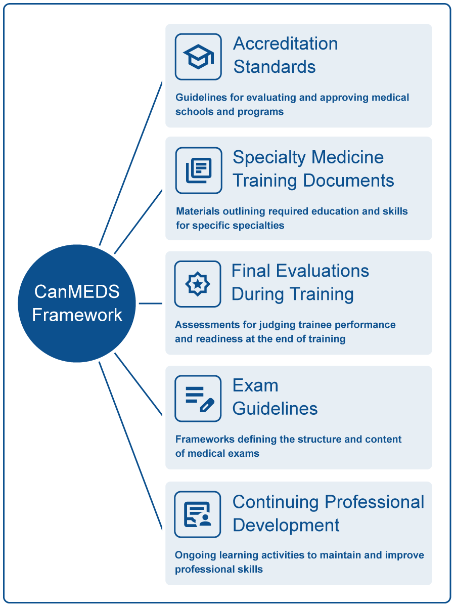 Home [canmedsproject.ca]
